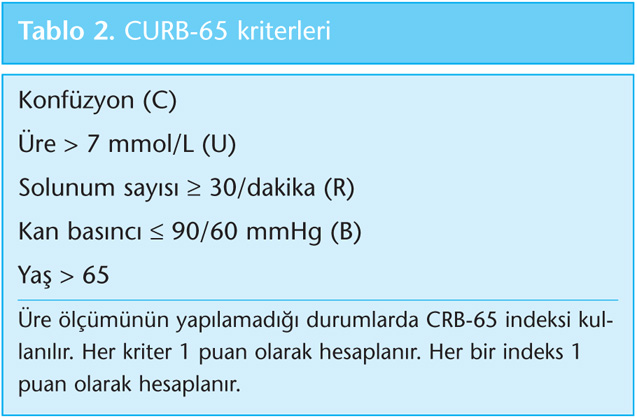 Toplum Kökenli Pnömoni